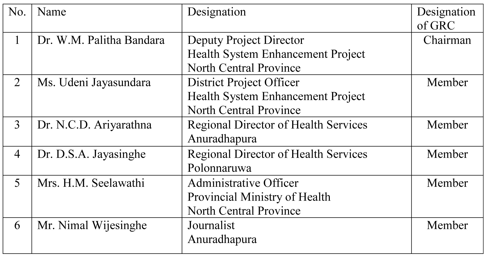 North Central Grievance Redress Committee