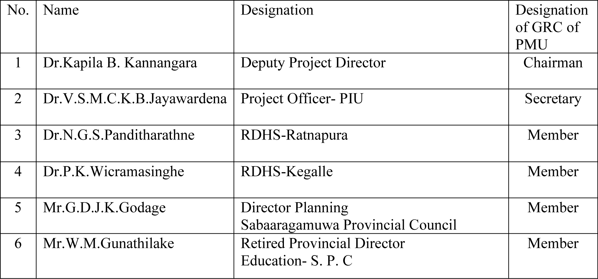 Sabaragamuwa Grievance Redress Committee