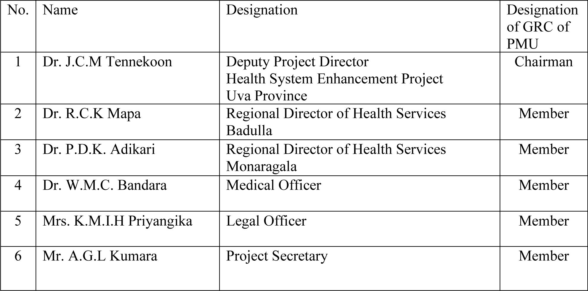 Uva Grievance Redress Committee